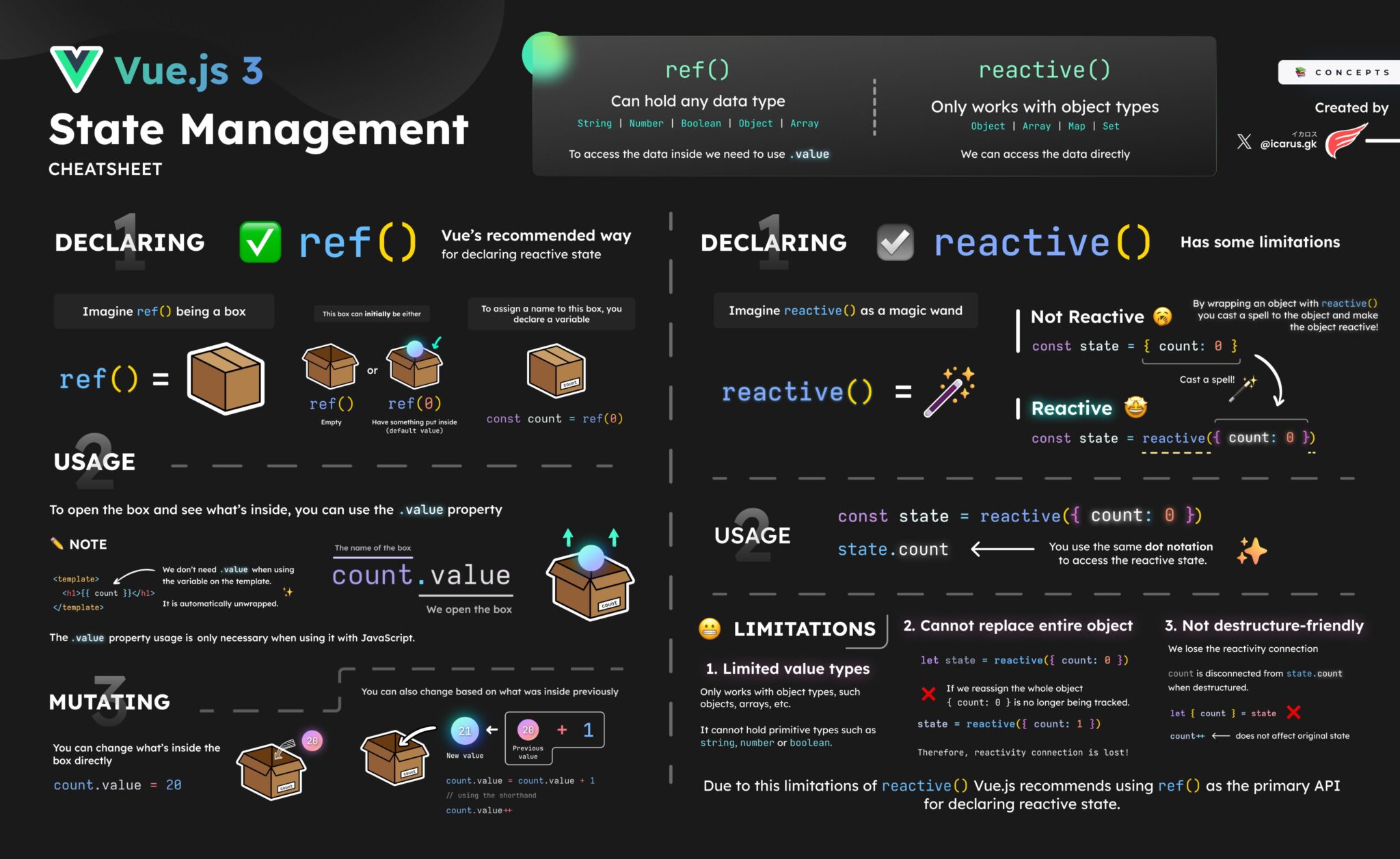 Vue 3 State Management - Full Stack Programmer